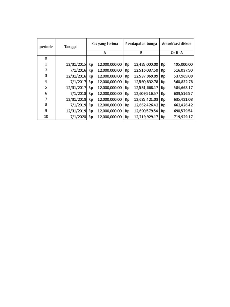 Tabel Amortisasi PT Andalas | PDF