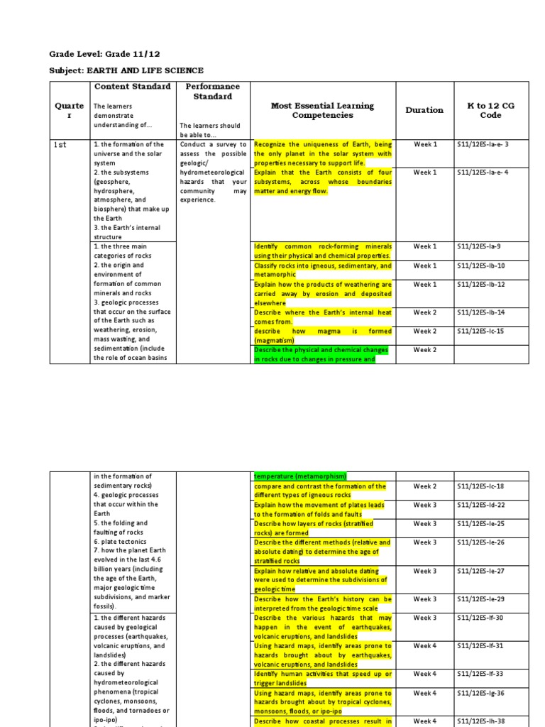 Earth and Life Science MELCs | PDF | Rock (Geology) | Geology