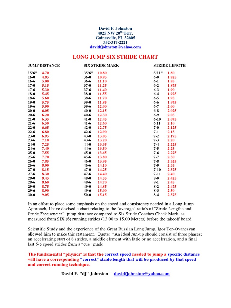 Long Jump - Six Stride Chart | PDF | Metrology | Physics