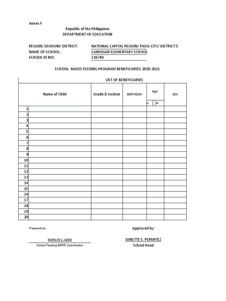 Canioagan Elementary School Feeding Program 2021 | PDF