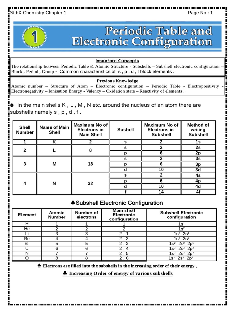 Chemistry Chap 1 SSLC | PDF | Electron Configuration | Periodic Table