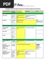 Antibiotic Chart Infectious Disease Bug Drug Table PDF | PDF ...