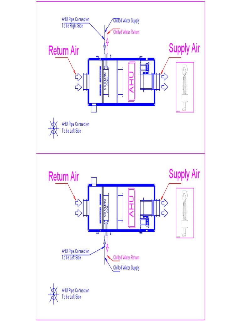 Ahu Connection Side | PDF