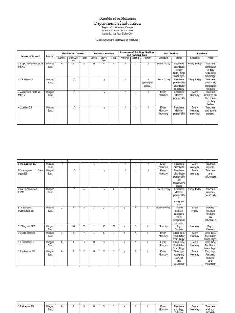 Distribution and Retrieval of Modules With SUMMARY | PDF