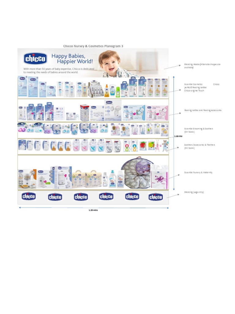 Chicco Nursey & Cosmetics Planogram 3: Available) | PDF