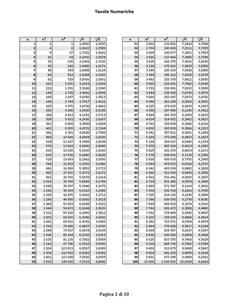 Tavole Radici Quadrate | PDF