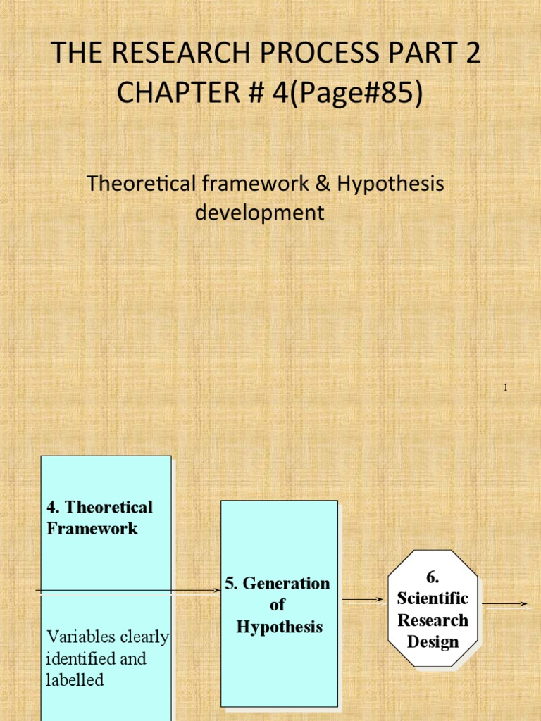 The Research Process Part 2 CHAPTER # 4 (Page#85) : Theoretical Framework & Hypothesis ...