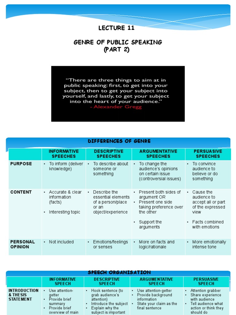 Genre of Public Speaking (PART 2) | PDF | Argument | Emotions