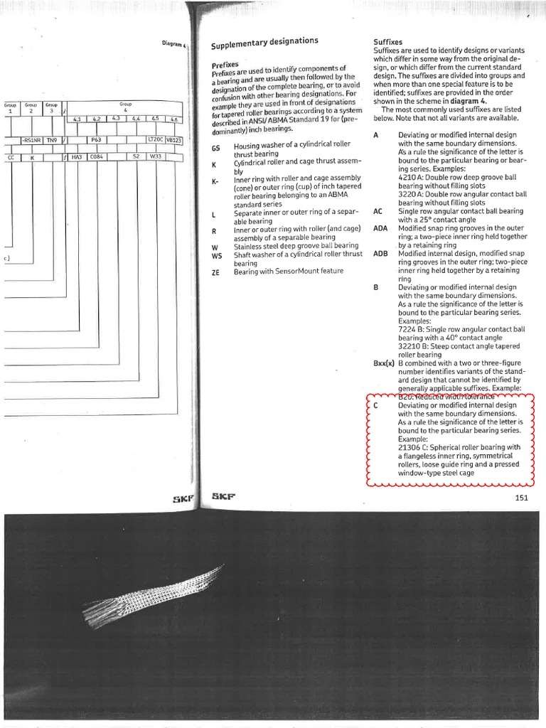 CK and CCK - Bearing | PDF