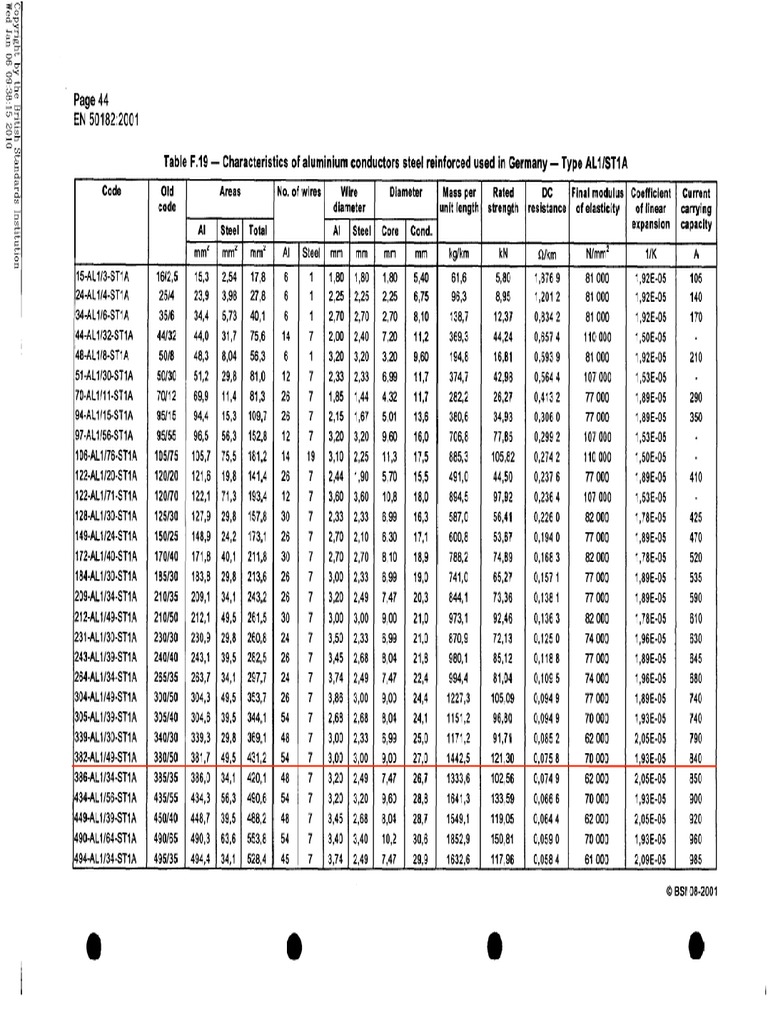 BS EN 50182 2001 Kabeliai 19 Lentelė | PDF
