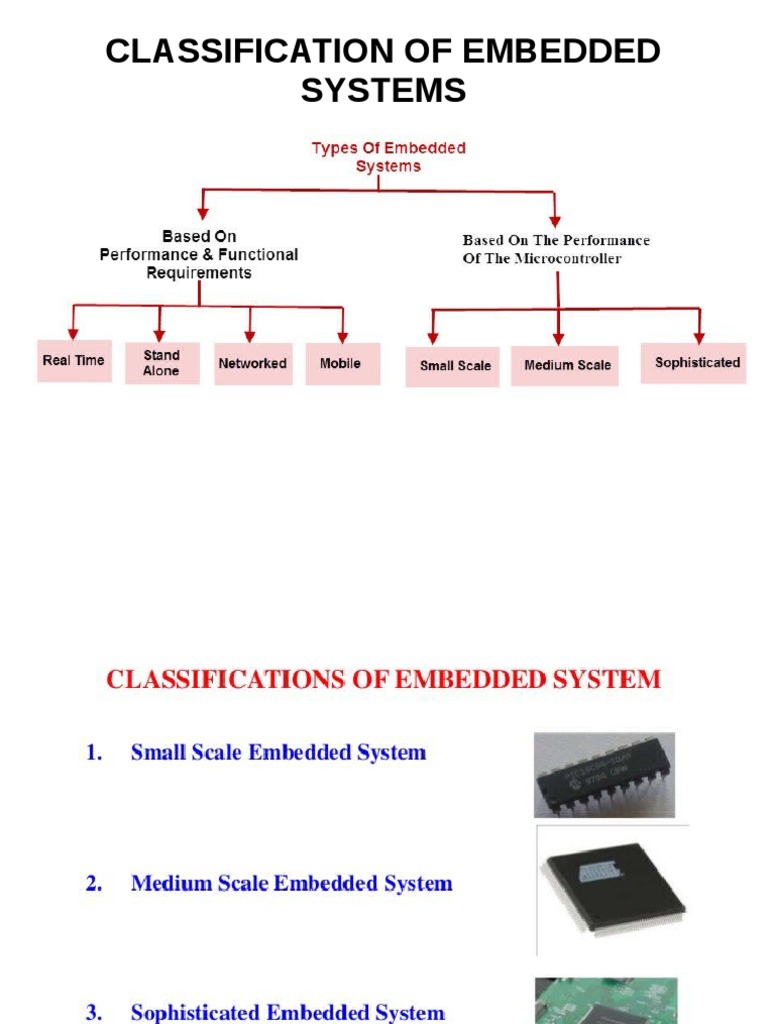 Classification of Embedded Systems | PDF