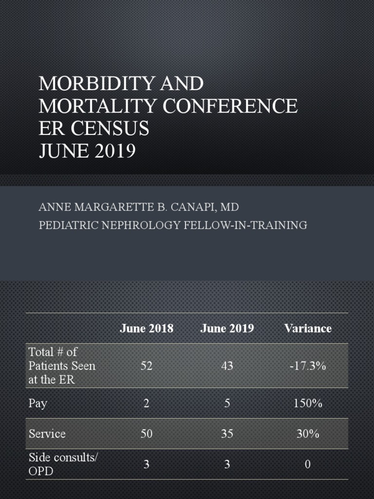 Morbidity and Mortality Conference Er Census JUNE 2019 | PDF | Organ ...