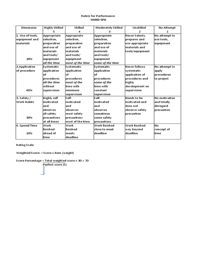 Rubrics 9 | PDF | Nail (Anatomy)
