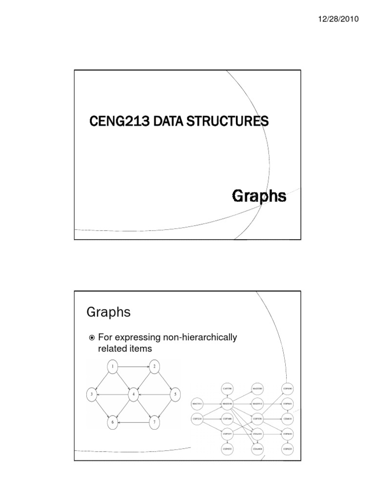 Graphs For Expressing Non Hierarchically Related Items Pdf Vertex Graph Theory Discrete