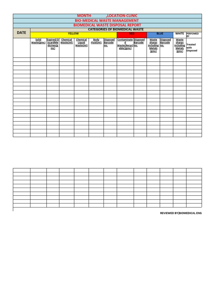 BMW Worksheet | PDF | Waste | Determinants Of Health