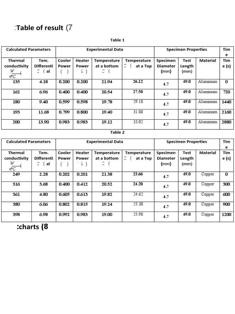 Table of Result: ) ) W W ) W M | PDF | Electrical Resistivity And ...