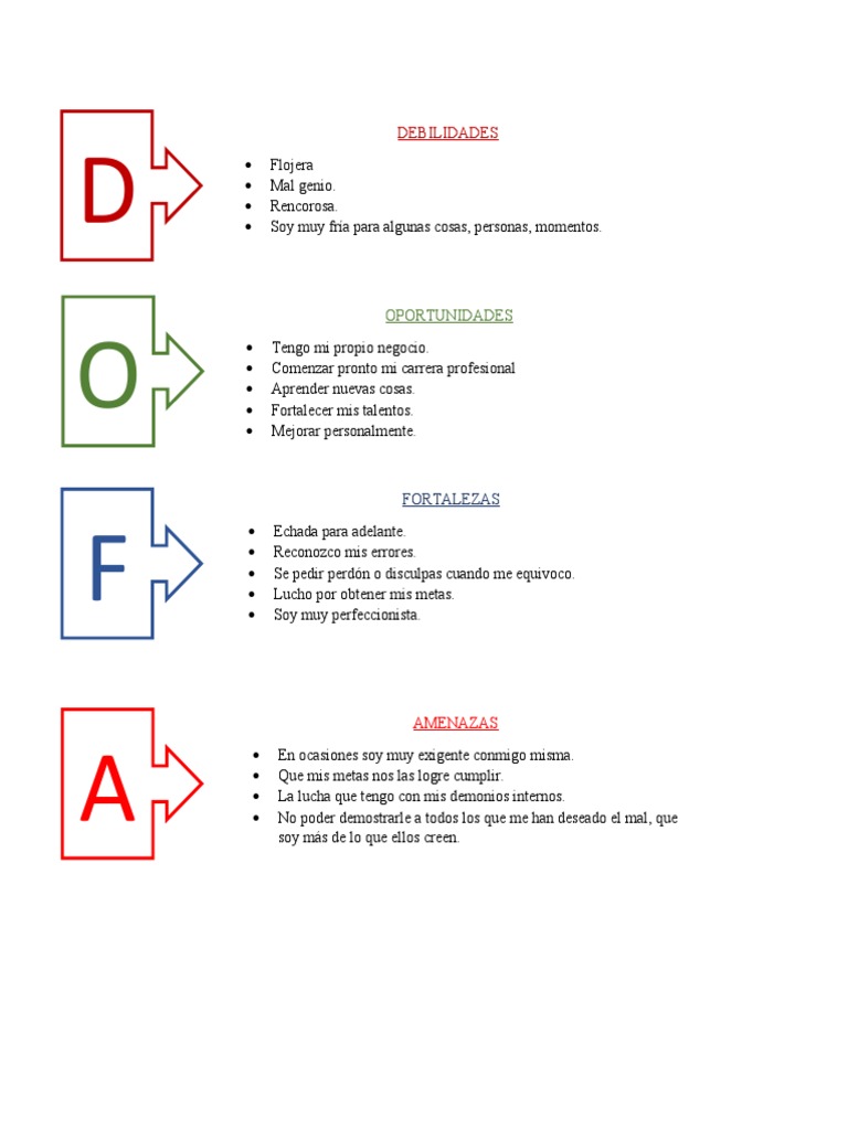 DOFA | PDF
