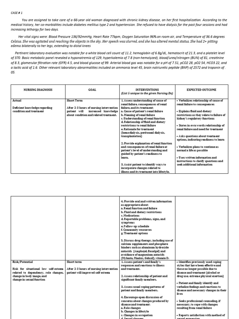 NCP Format | PDF | Dialysis | Clinical Medicine