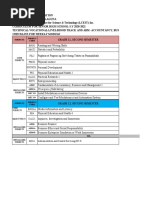 TVL Ict Curriculum | PDF