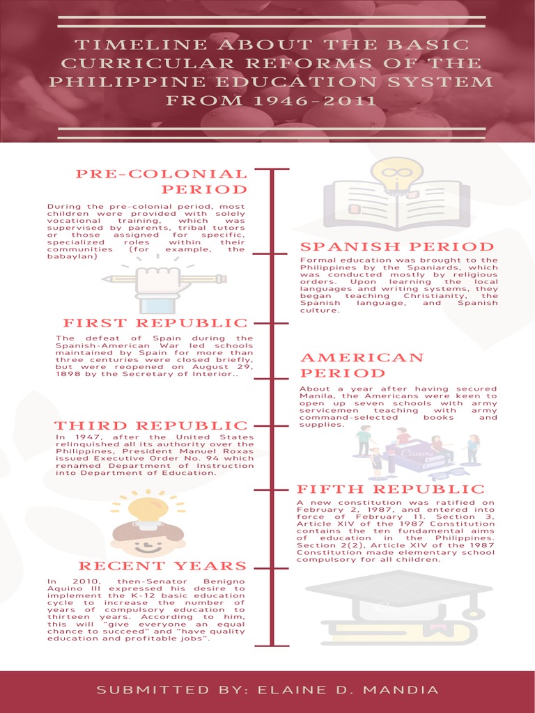 Timeline About The Basic Curricular Reforms of The Philippine Education ...