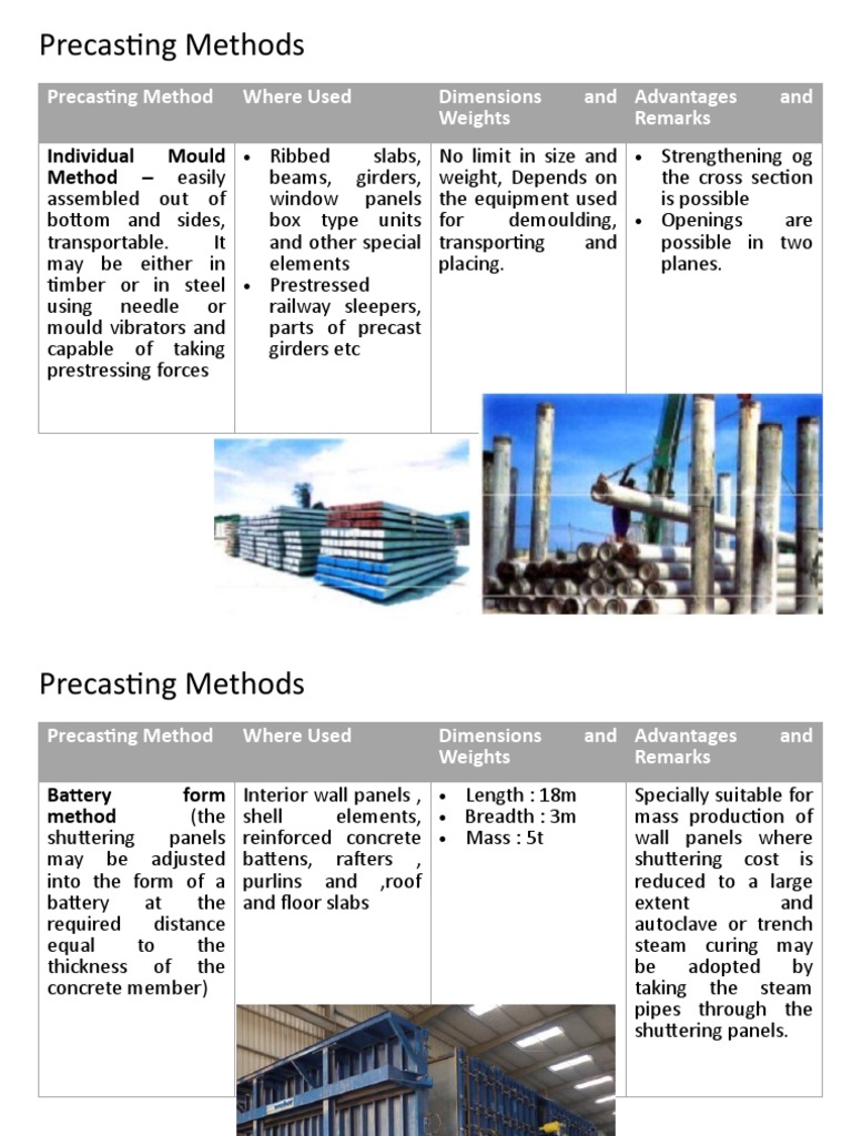 Precasting Methods: Precasting Method Where Used Dimensions and Weights ...