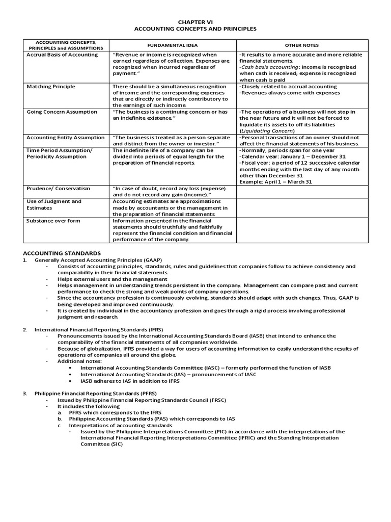 Accounting Concepts, Principles and Assumptions Fundamental Idea Other ...
