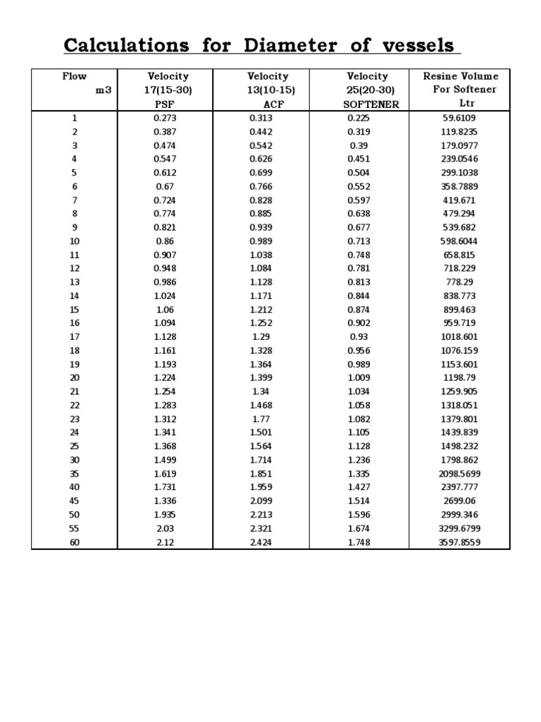 Vessel Diameter Calculations | PDF