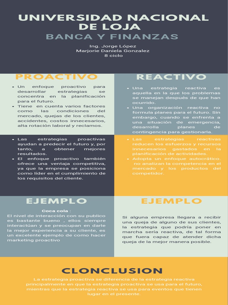 Estrategias Proactivas Y Reactivas | PDF | Planificación | Marketing