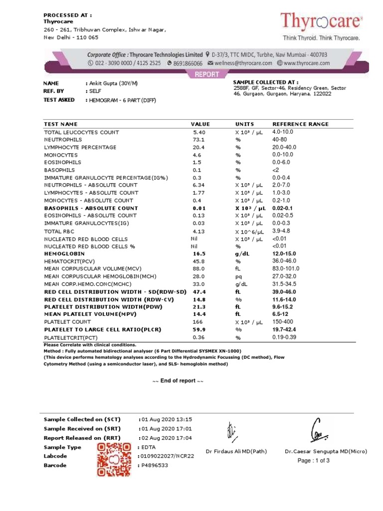 Name Ref. by Test Asked: Ankit Gupta (30Y/M) : Self: Hemogram - 6 Part ...