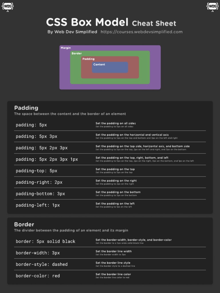 CSS Box Model Cheat Sheet - Dark | PDF | Computing