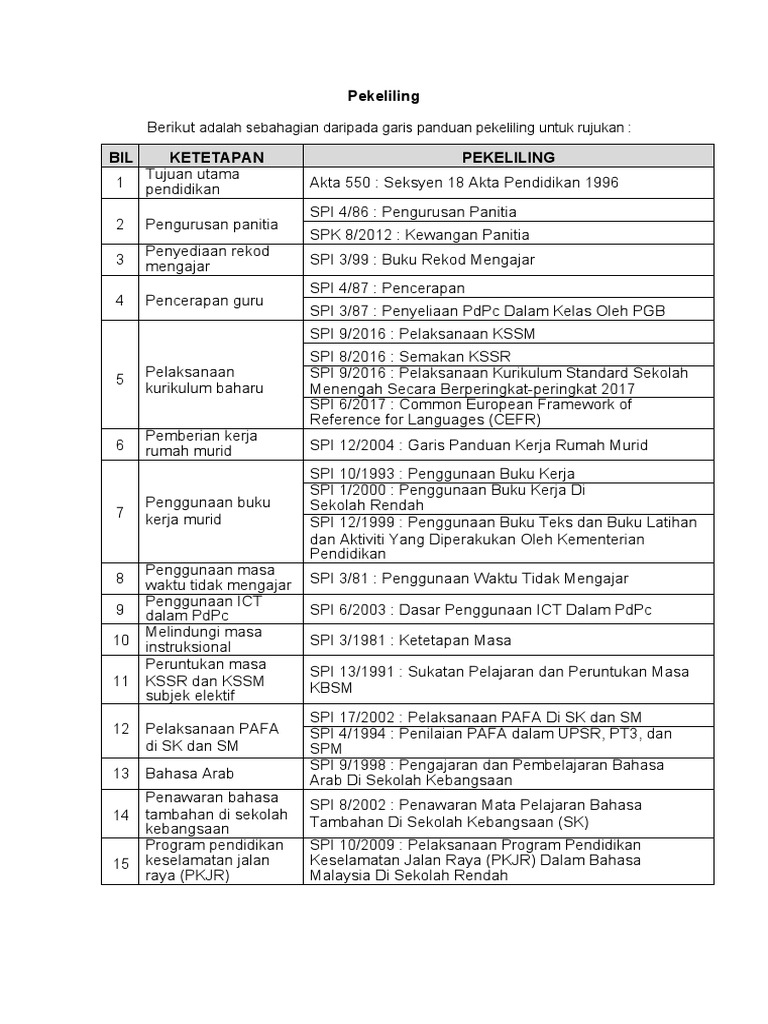 Senarai Pekeliling | PDF