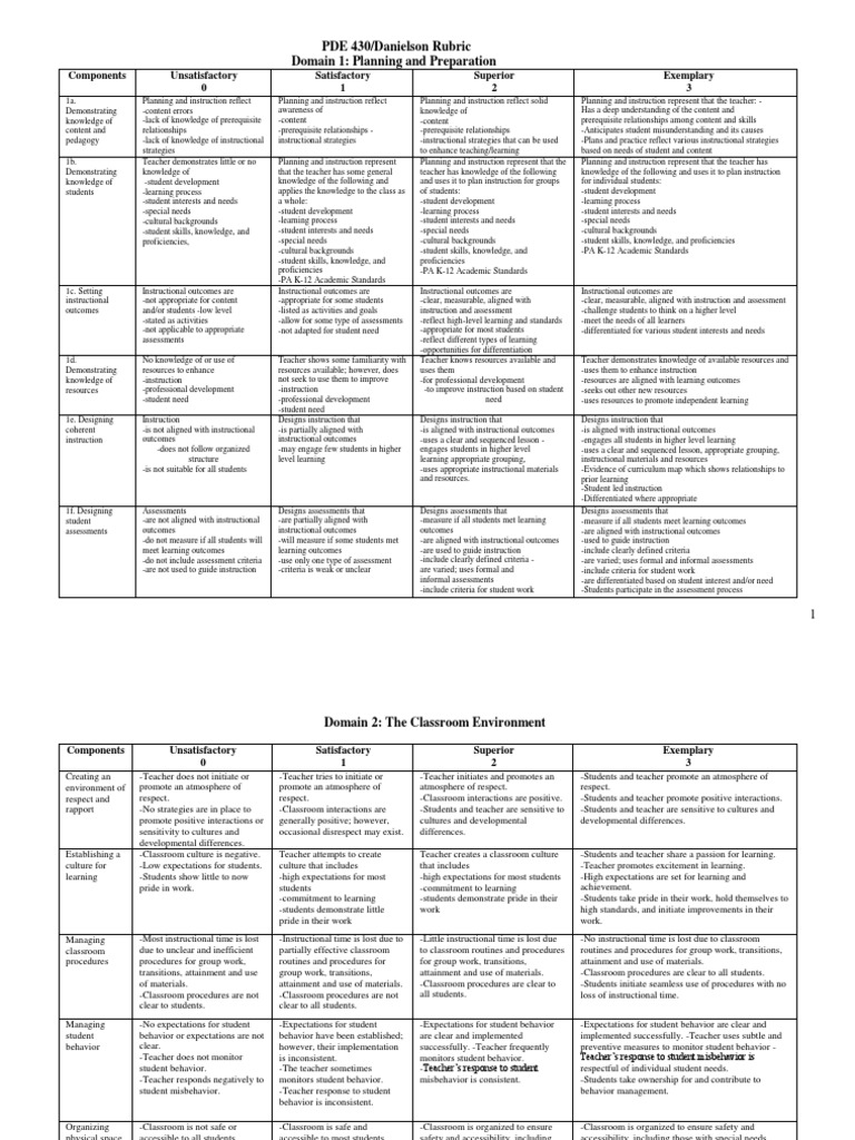 Danielson Domains Rubric | PDF | Educational Assessment | Teachers