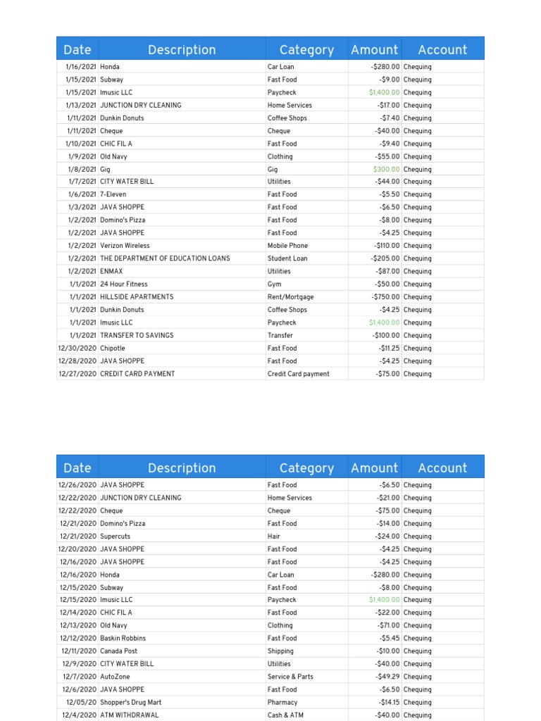 Moving Out Transactions - Chequing Transactions | PDF | Transaction ...