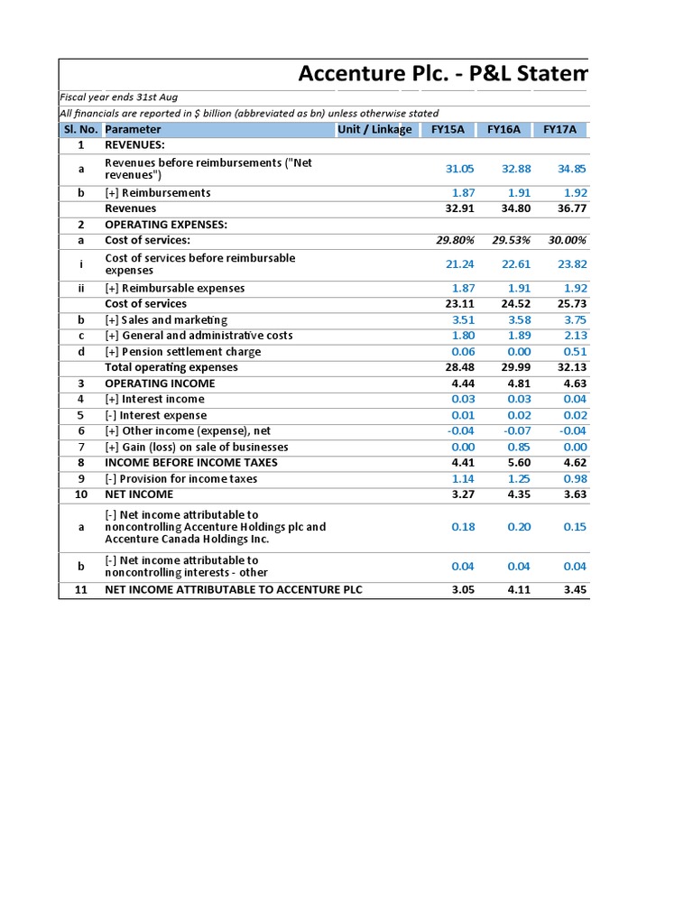 Accenture Fin Model | PDF | Taxes | Financial Accounting