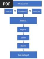 Overview of Modular Artillery Charges | PDF