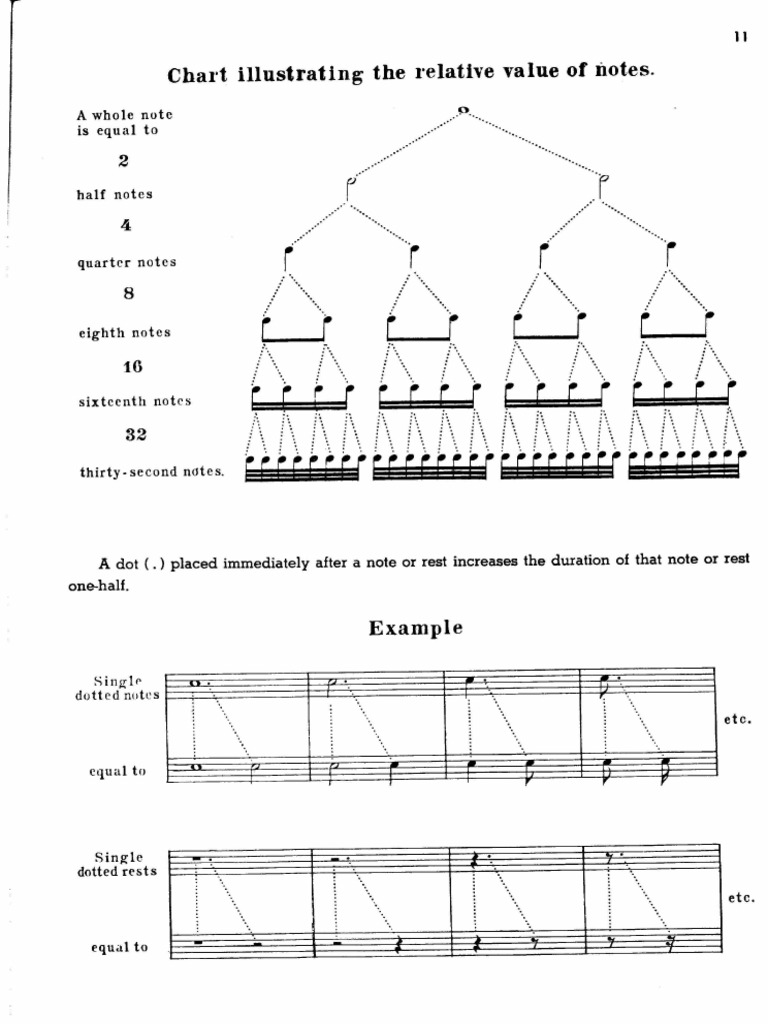 Buddy Rich Drum Method - Modertation of Snare Drum Rudiments 12 PDF | PDF Buddy Rich Drum Method - Modertation of Snare Drum Rudiments 12 PDF | PDF