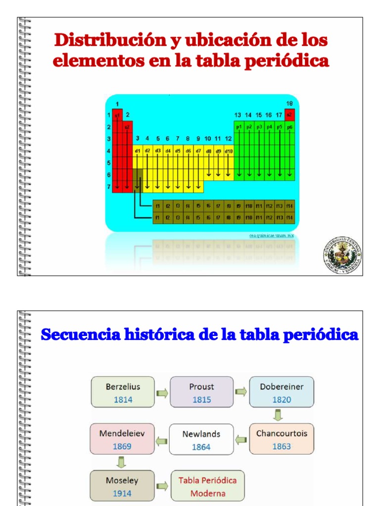 Distribución y Ubicación de Los Elementos de La Tabla Periódica PDF ...