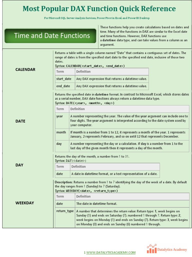 DAX Quick Reference Guide | PDF | Parameter (Computer Programming) | Table (Database)