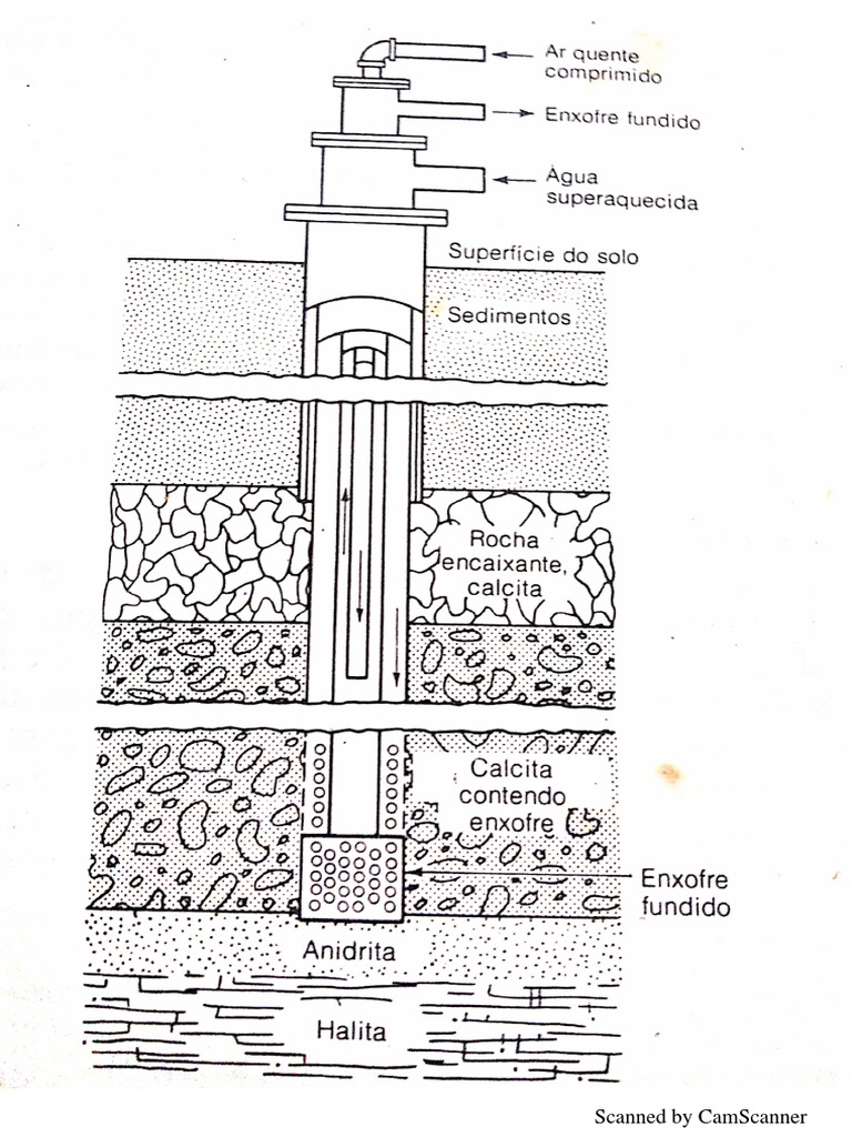 Diagrama Esquemático Do Processo de Frasch de Mineração de Enxofre | PDF