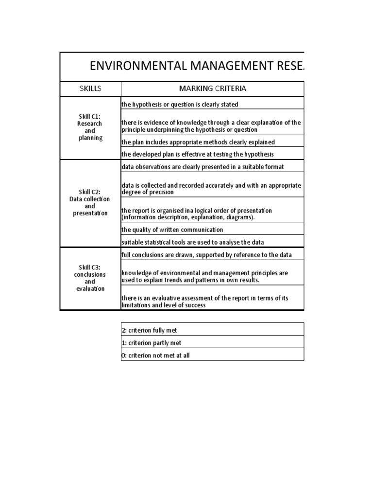 Rubrics For Grading Research Papers Officially | PDF