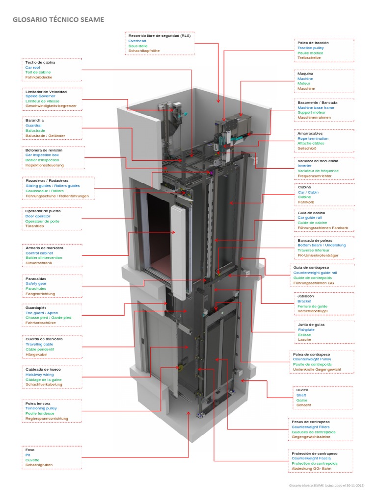 Elevator Scheme and Glossary 3D | PDF | Biens manufacturés | Machine
