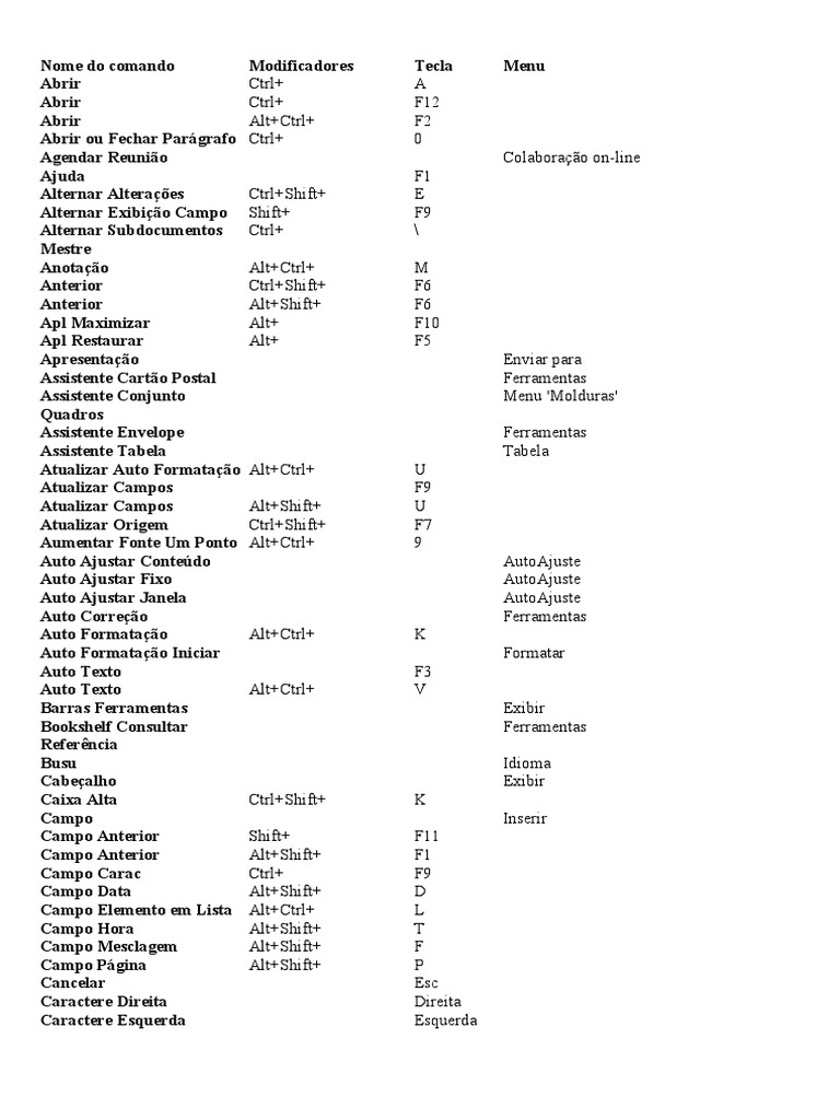 Atalhos Word e OpenOffice | PDF | Atalho de teclado | Janela (informática)
