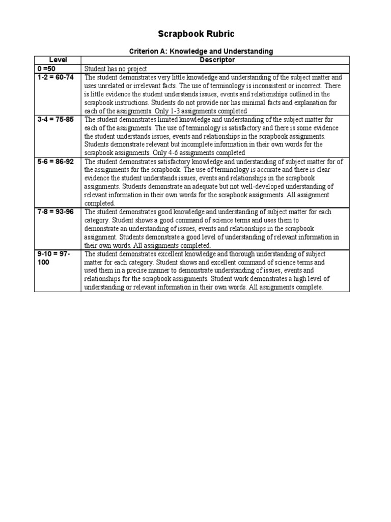 Scrapbook Rubric | PDF | Understanding | Knowledge