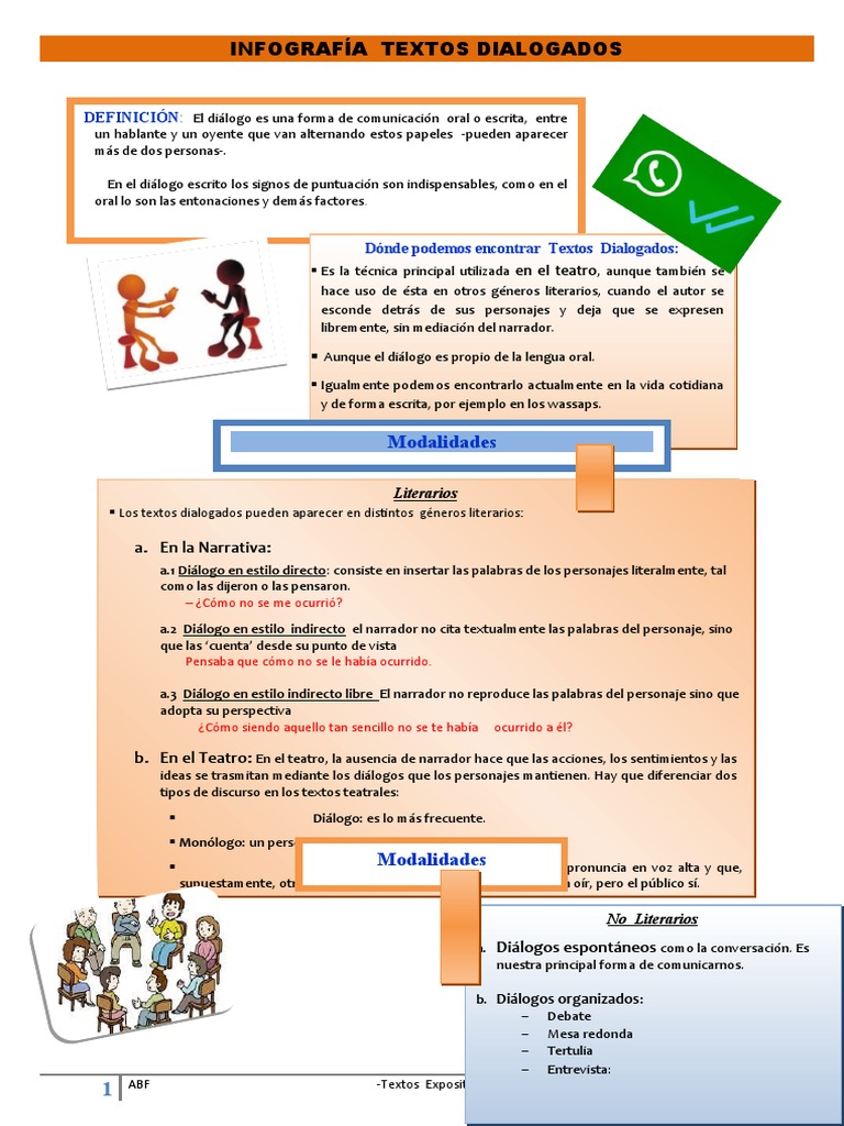 Infografía Textos Dialogados | Descargar gratis PDF | Puntuación | Teatro