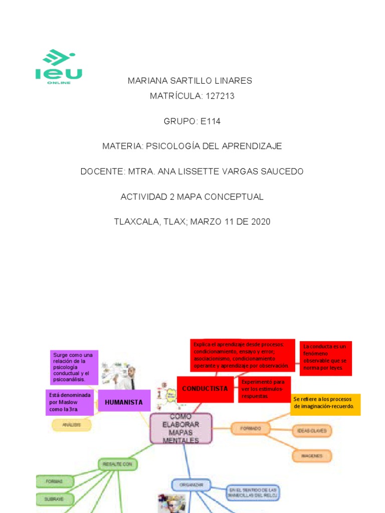 Act. 2 Mapa Conceptual IEU | PDF | Sicología | Aprendizaje