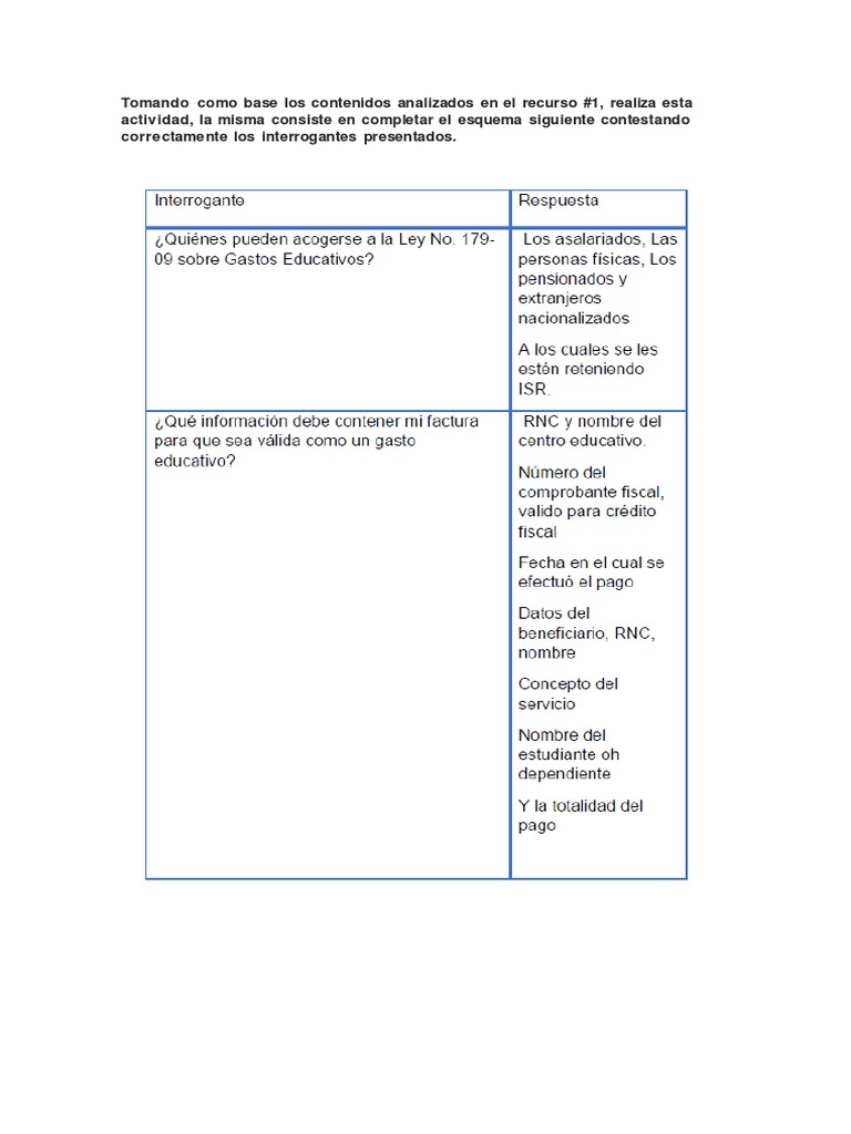 Unidad 1. Actividad 3. Esquema Sobre Gastos Educativos. Entregable. | PDF