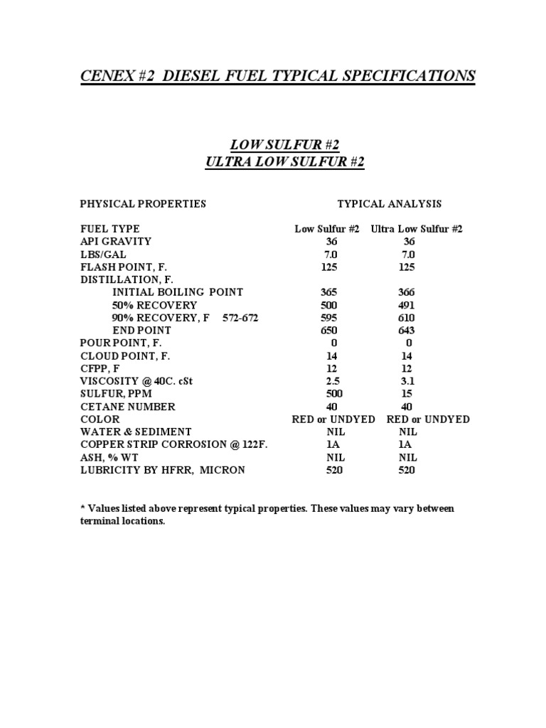 2 Ultra Low Sulfur Diesel Fuel | PDF
