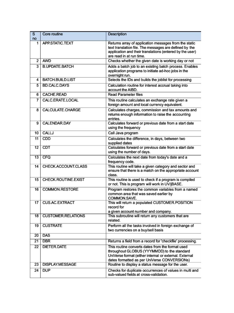 t24 Frequently Used Core Routinesdoc - Compress | PDF | Parameter (Computer Programming) | Money