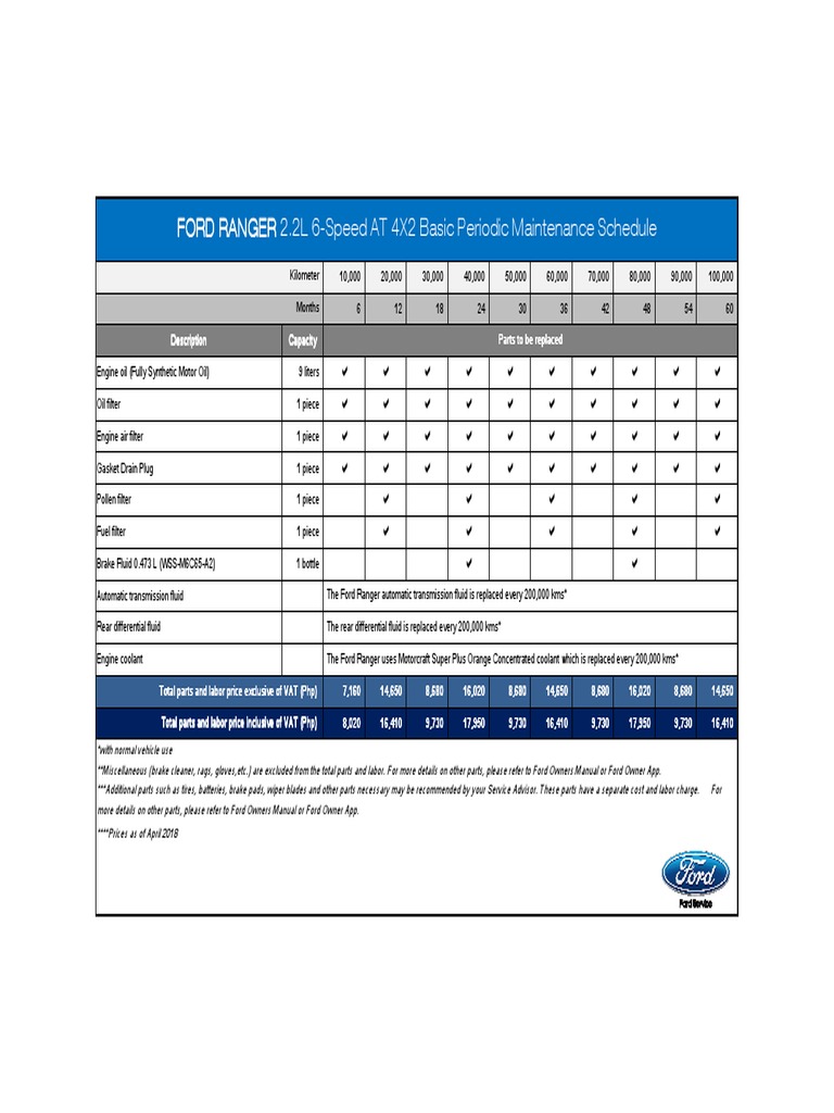 Periodic Maintenance Schedule Ranger 2.2 AT 4X2 | PDF | Brake ...
