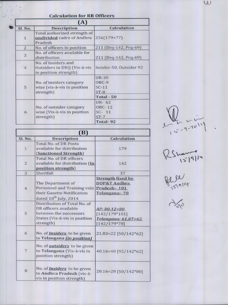 Calculation For RR Officers: SI. No. Description Calculation Undivided ...
